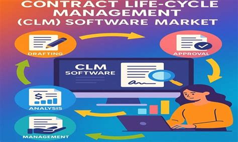 Contract Life Cycle Management Clm Software Market Is Skyrocketing