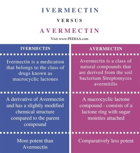 What Is The Difference Between Ivermectin And Avermectin Pediaa Com