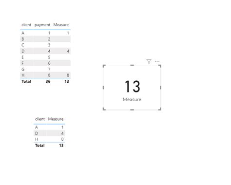 Solved Dax Sum With Filter In Another Table Microsoft Fabric Community