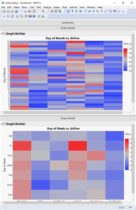 Solved Graph Builder Subplot With Different Color Settings Jmp