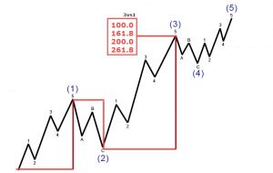 Fibonacci Elliott Wave Elliott Wave Black Book