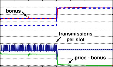 Learning Algorithm Sample Path Of Trace Driven Simulation Download