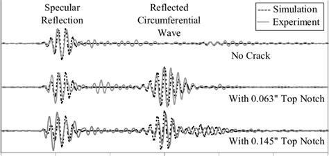 Comparison Of Experimental And Simulated Pulse Echo Transducer Signals