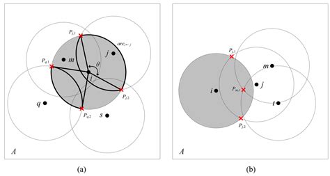 Sensors Free Full Text A Localized Coverage Preserving Protocol For