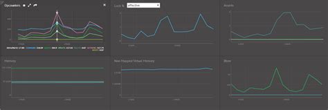 How To Determine Database Readwrite Ratio On Mongodb Mms Database