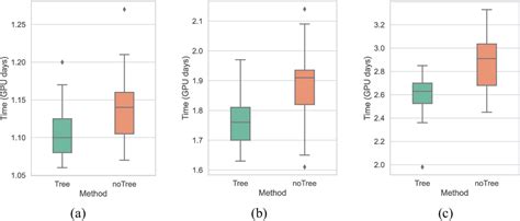Figure 10 From A Two Stage Differential Evolutionary Algorithm For Deep