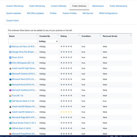How To Deploy A Custom App Configuration Using Your Mdm