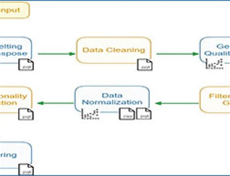 A Survey Of Best Practices For Rna Seq Data Analysis Rna Seq Blog