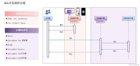web开发介绍详细介绍 csdn博客