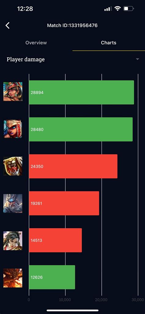 Pen Or No Pen For Adc In Joust R Smite