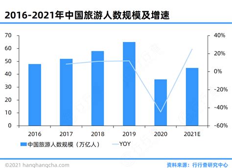 旅游行业图谱行行查行业研究数据库