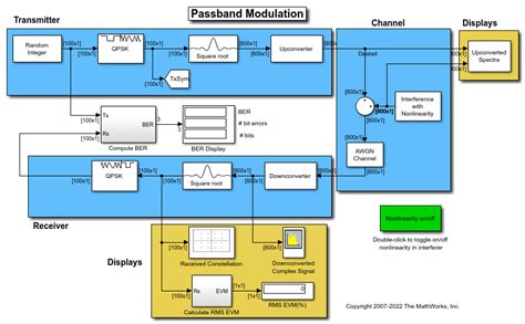 modulation