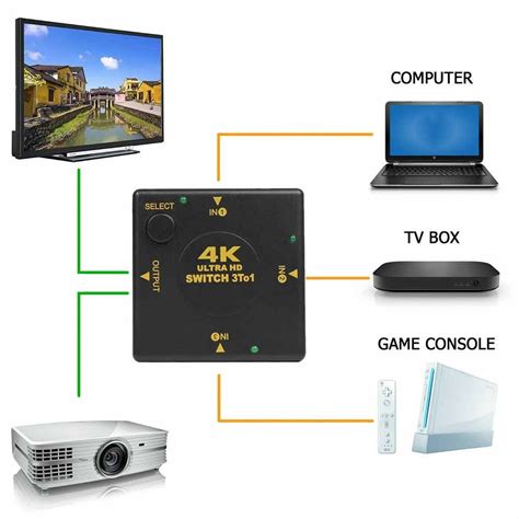 HDMI Switch Box Port Switcher Plug Play Supports K HD PlayStation Sky Xbox Shopee Thailand