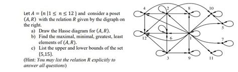 Solved 8 10 Let A N 1 Ns 12 And Consider A Poset A R Chegg Com