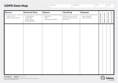 Complete Gdpr Data Mapping Guide