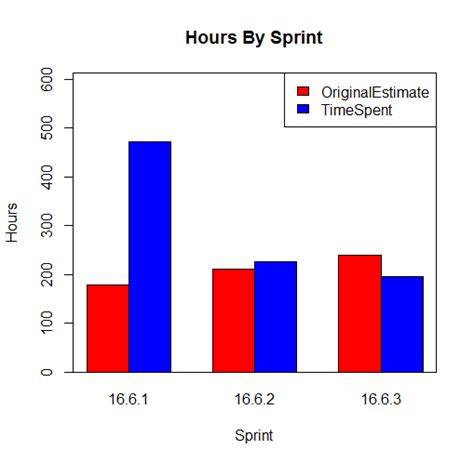 Charts Barplot With Multiple Columns In R Stack Overflow