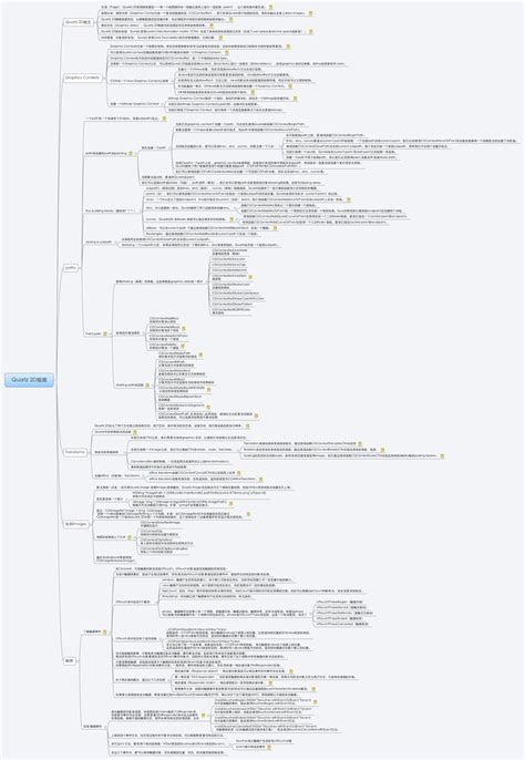 Quartz 2d指南 Huan1983 Xmind