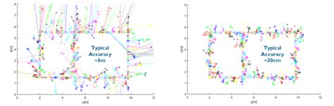 Bluetooth Channel Sounding A Step Towards 10 Cm Ranging Accuracy For Secure Access Digital