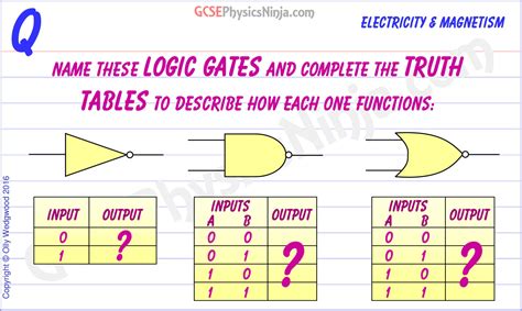 Logic Gates And Truth Tables GCSEPhysicsNinja
