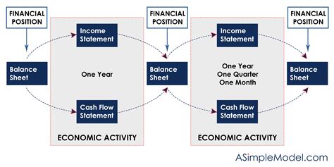 monthly three statement model a simple model