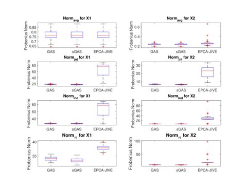 Figure S13 Sparse Setting 3 Gaussian Poisson Comparison Of The Download Scientific Diagram