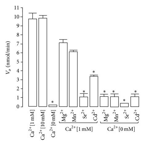 Kinetic Analysis Of Bp 13 Pla2 Activity A Influence Of Calcium Ion