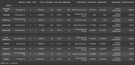 Pandas Data Analysis With Python Part 2 Flowygo