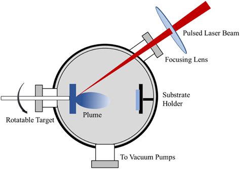 Schematic Diagram Of A PLD System Download Scientific Diagram