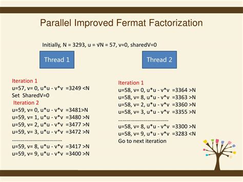 Ppt Algorithms To Attack Rsa Powerpoint Presentation Free Download