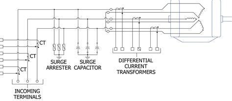 Nepsi Medium Voltage Motor Surge Protection Msp