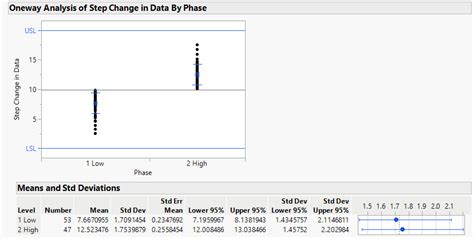 Confidence Intervals For Overall And Within Sigma Estimates In Process Capabilit Jmp User