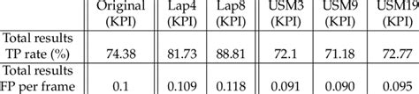 Kpi Given By Pd Algorithm After Sharpening Using Laplacian Filters Download Scientific