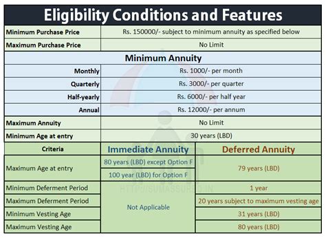 Difference Between Assignment And Nomination In Life Insurance