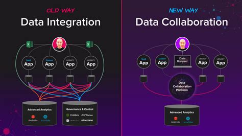 Data Collaboration Overview Cinchy Documentation