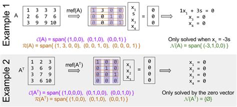 An Introduction To Linear Algebra Fewer Lacunae