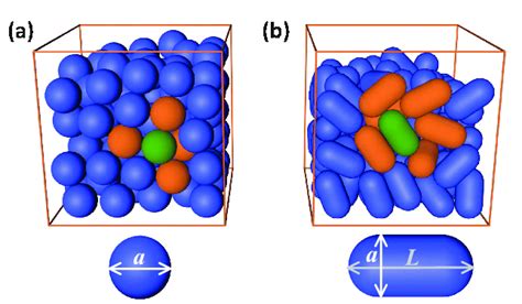 Fig S1 Color Online Random Close Packing Of A Spherical Molecules Download Scientific
