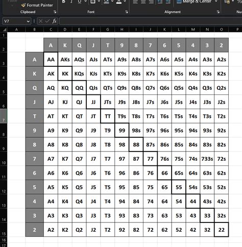 Any Software Websites To Draw Your Own Range Charts Or Shall I Use