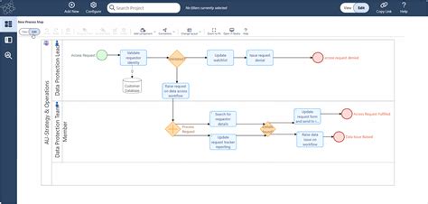 Business Process Modeling Bpmn And Enterprise Architecture Avolution