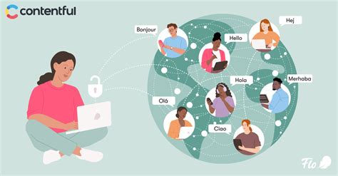 Internationalization And Localization By Krisztina Szerovay Ux Knowledge Base Sketch