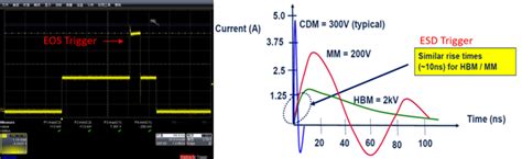 如何判断ic失效是由eos还是esd引起的？ 专业集成电路测试网 芯片测试技术 Ic Test