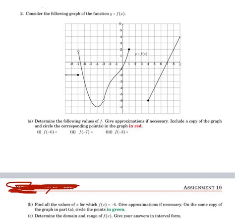 Solved Consider The Following Graph Of The Function