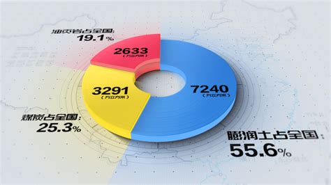 统计视频素材下载 统计ae模板下载光厂vj师网