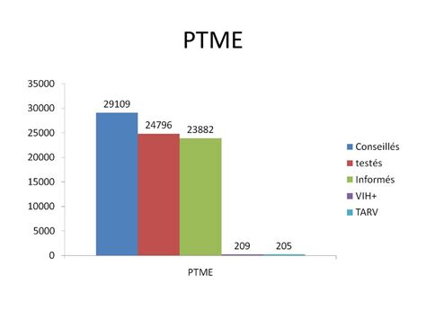 Presentation Des Resultats Annee I Projet Cod C Cordaid Nmf2 Ppt Download