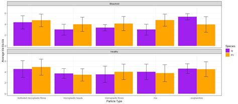 Bar Chart Bar Plot In R Showing Means And Standard Deviations Of