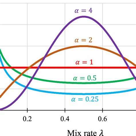 Schematic Representation Of An Artificial Neuron Used In The Numerical Download Scientific