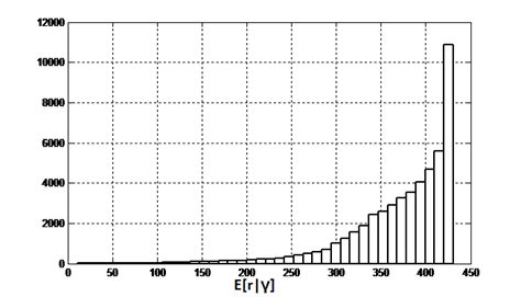 4 Distribution Of The Expected Run Length Download Scientific Diagram