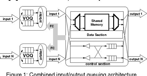 Figure 1 From Optimized Architecture And Design Of An Output Queued
