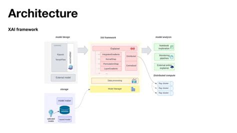 Ai Ml Infra Meetup Ml Explainability In Michelangelo Ppt