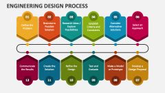 Engineering Design Process PowerPoint Presentation Slides PPT Template