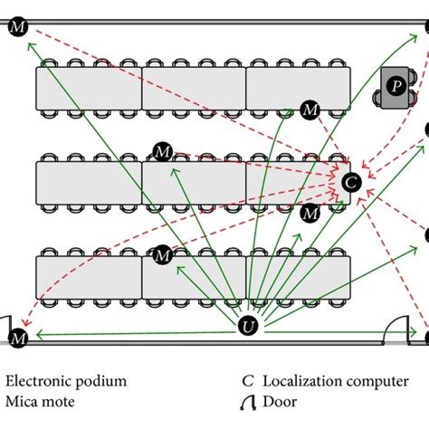 Min Max Distance And Bounding Box Download Scientific Diagram
